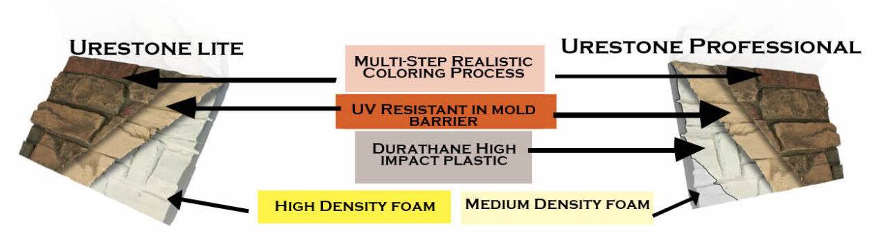 FAQ - URESTONE Panels