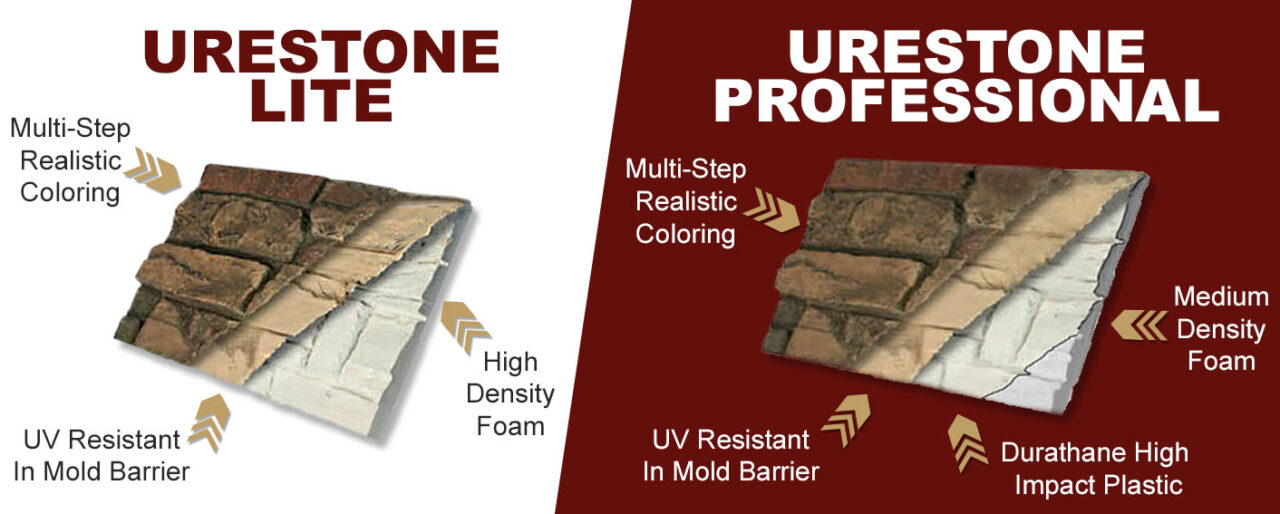 Why Urestone - URESTONE Panels